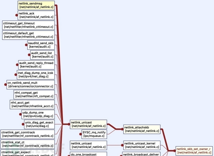 【kernel exploit】CVE-2017-11176 竞态Double-Free漏洞调试 — bsauce